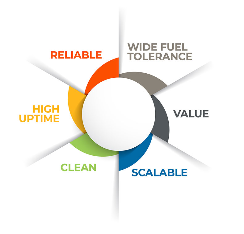 Gas Turbine Generators | Industrial Power and Heat Solutions