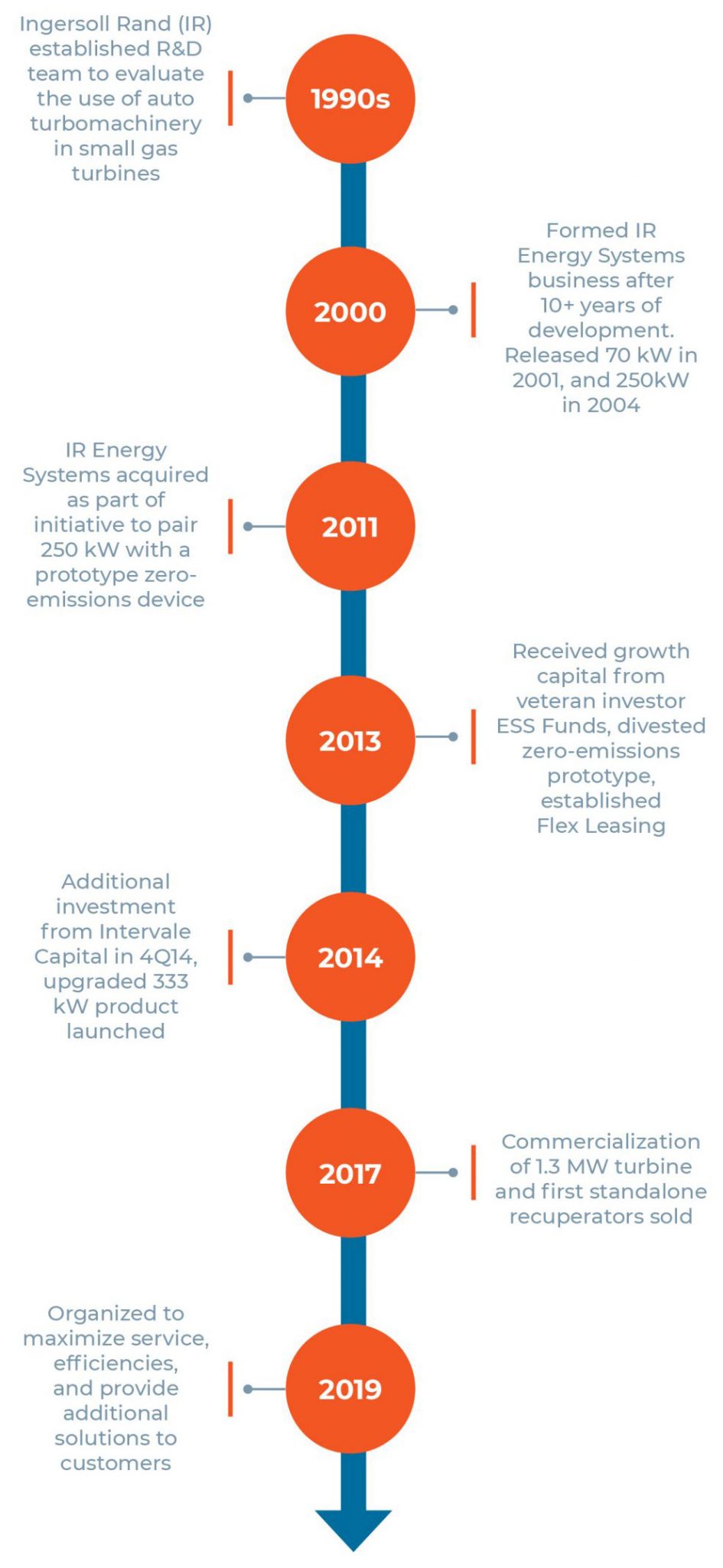 About Flex Energy | Flex Energy Solutions