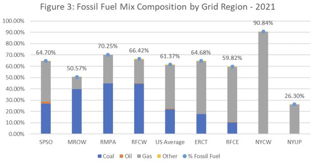Utility Emissions Profiles | Clearing the Air on Oilfield Electrification